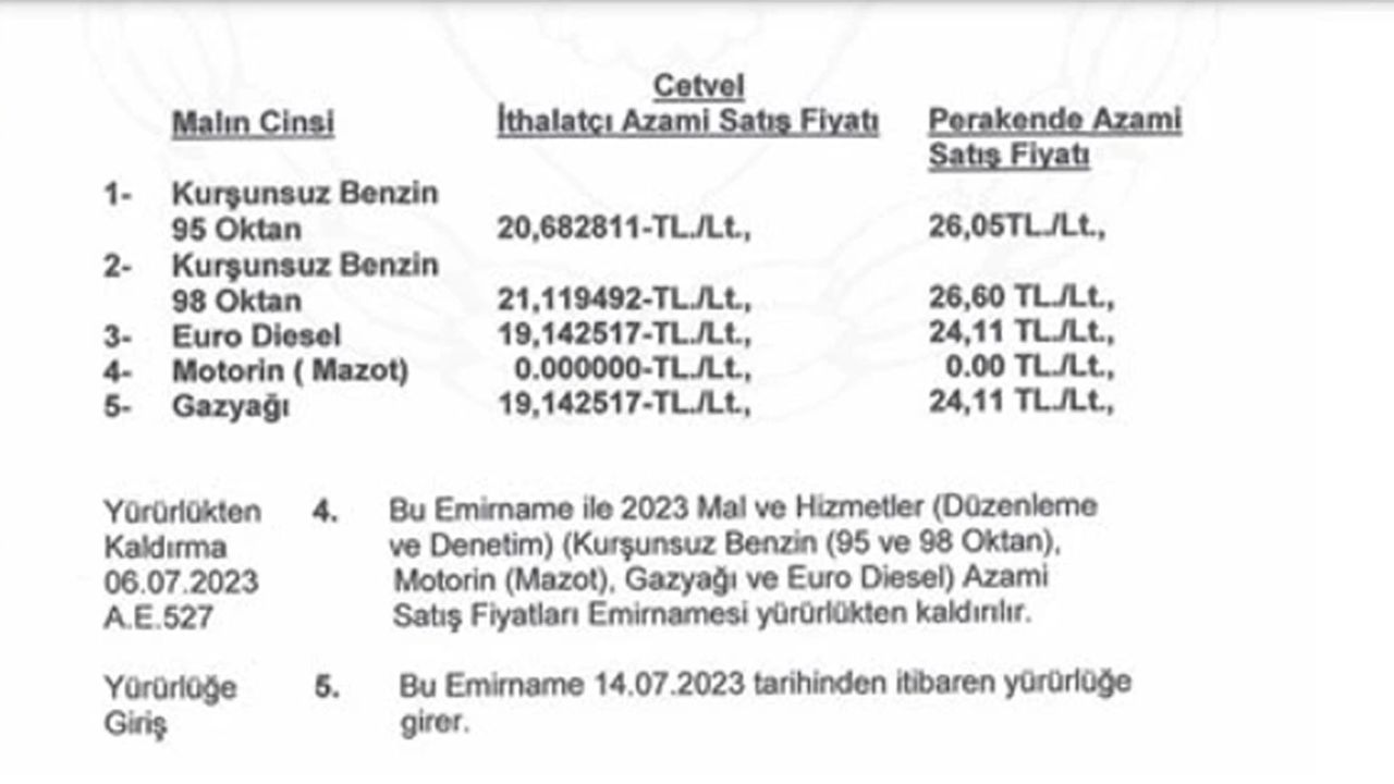 Akaryakıt zammı Resmi Gazete'de yayımlandı - Gündem Kıbrıs Gazetesi ... Akaryakıt zammı Resmi Gazete'de yayımlandı - Gündem Kıbrıs Gazetesi ...